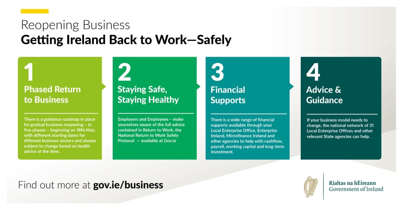 Return to Work Safety Protocol - ASA Safety Group